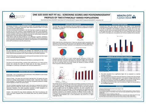 Dr Deepesh Vaidya On Linkedin Posterpresentations Sleepapnea