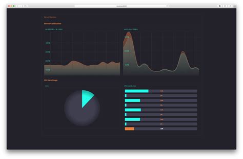 Github Bleenco Gsoc Google Summer Of Codes Idea List