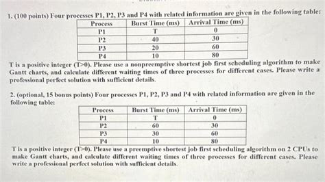 Solved 1. (100 points) Four processes P1.P2,P3 and P4 with | Chegg.com