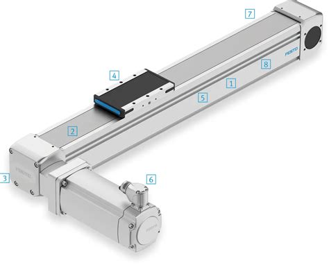 The Elgd Tb Axis In Detail