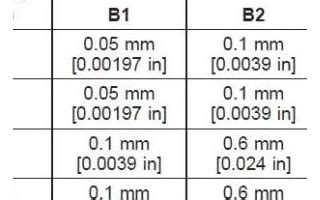 ipc 2221a中文 pdf 电子发烧友网