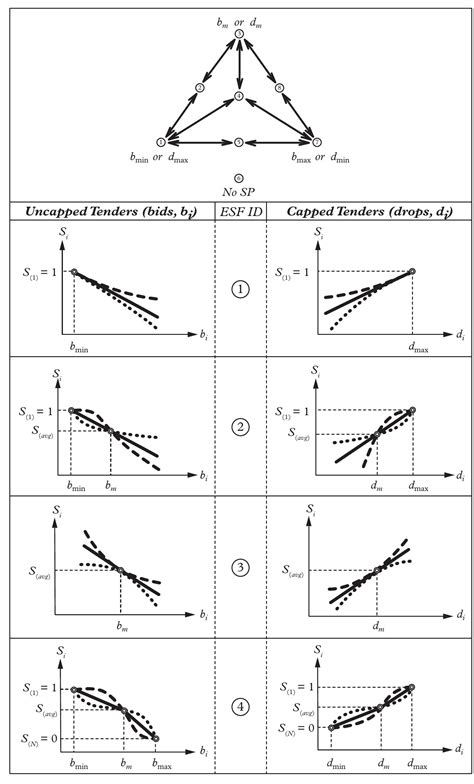 Economic Scoring Formulae Taxonomy As A Function Of Their
