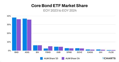 2024 Etf Market Share Recap Ycharts