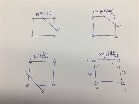 Tensorflow