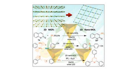 Modulating Charge Transfer Pathways To Enhance Photocatalytic Performance Of The Metalorganic