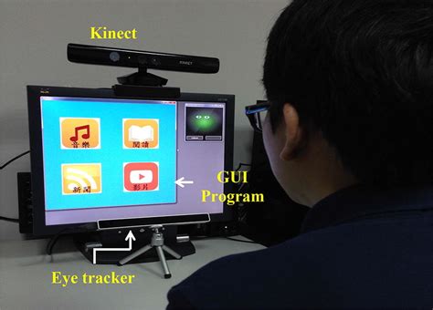 Human Computer Interactive Interface Consisting Of The Eyetribe Eye Download Scientific Diagram