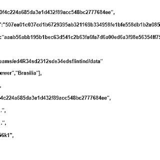 Device Configuration File Download Scientific Diagram