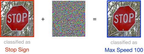 adversarial examples for traffic signs picture by chen and wu [71