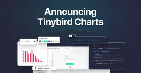 Tinybird Introduces New Data Visualization Components Tim Hoehn
