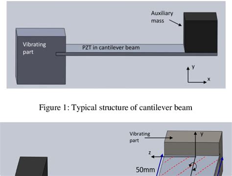 Figure 1 From High Power Output Of L Shape Pzt Power Generator Working In Bending Shear Mode