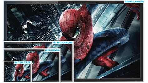 4k Tv Technology Explained What Is 4k And Why Should You Care
