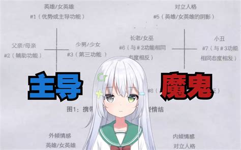 荣格八维里每个位置使用强度过高分别对人产生的影响 哔哩哔哩
