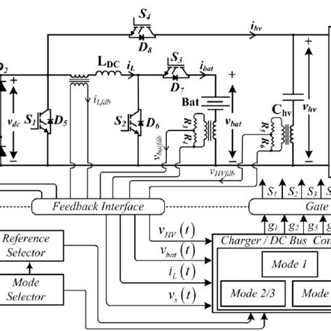 Proposed Integrated Topology Download Scientific Diagram