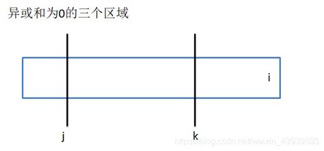【算法】求数组中异或和为0的子数组最多有多少 Csdn博客