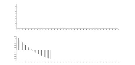 Finite Impulse Response Identification Of Properties Of A Given Fir