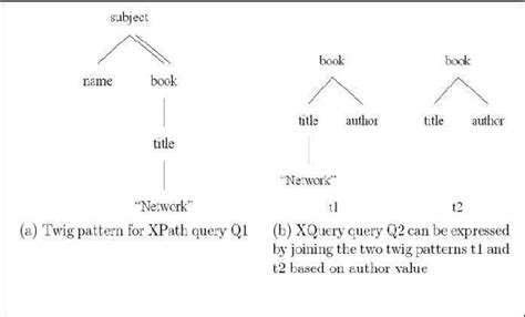 Figure From USING TWIG PATTERN QUERY PROCESSING OVER ADMIN USER LOGIN