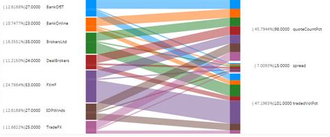 Bipartite Chart Kx Insights