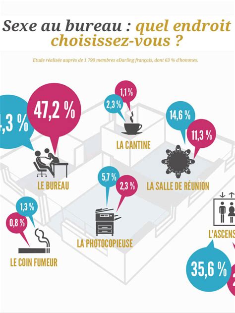 Sexe Au Bureau O Le Feriez Vous