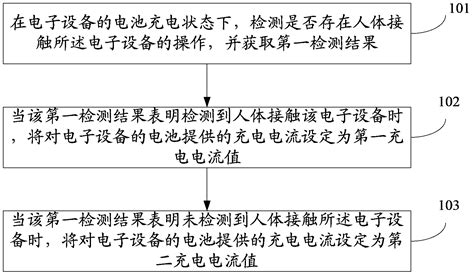 Information Processing Method And Device Eureka Patsnap