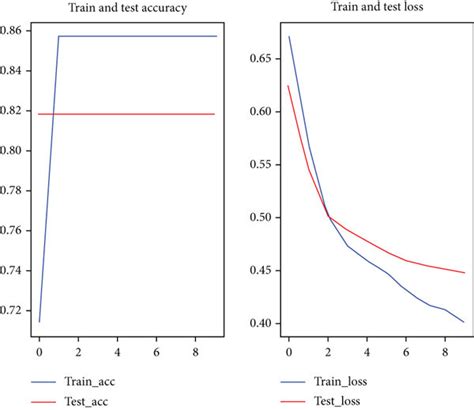 second fold cross validation results download scientific diagram