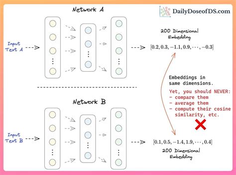 The Biggest Mistake Ml Folks Make When Using Multiple Embedding Models