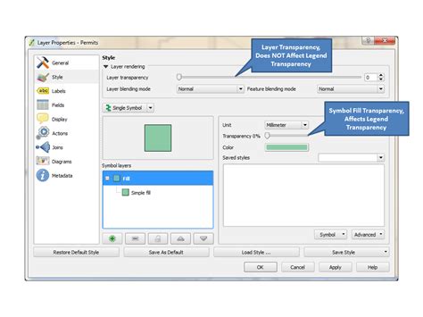 Qgis Print Composer Transparency In Legend Symbols Geographic