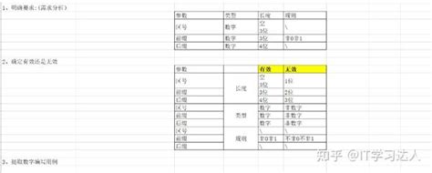 软件测试（测试用例）—写用例无压力 知乎