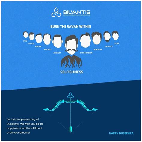 Phoenixrising Dussehratransformation Victoryofgood Softwaredevelopment Ios Python