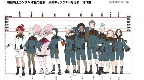 画像スレッタの身長が判明ミオリネも地球寮に入るのかな水星の魔女 ガンダムブログ情報戦仕様