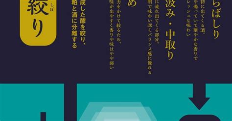 七 賢 春 しぼり 純 米酒 Melanie Springer