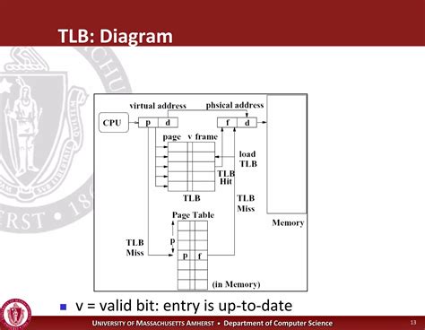 Operating Systems Virtual Memory Ppt