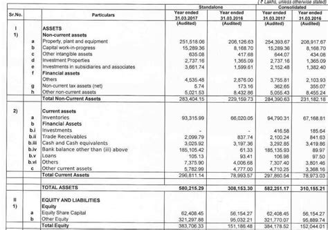 How To Calculate Share Value From Balance Sheet Solved Hartzog