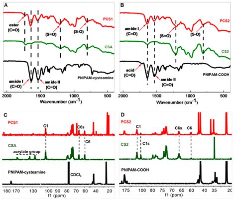 A Ft Ir Spectra Of Pcs1 Csa And Pnipam Cysteamine B Ft Ir Spectra Download Scientific