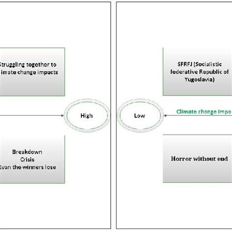 Environmental Impacts Of Hydropower Dams Download Scientific Diagram