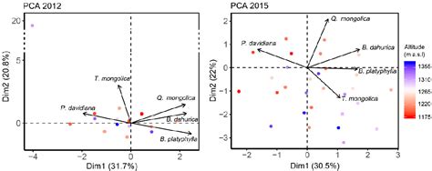 Figure 2 From Divergent Hydraulic Strategies Explain The Interspecific Associations Of Co