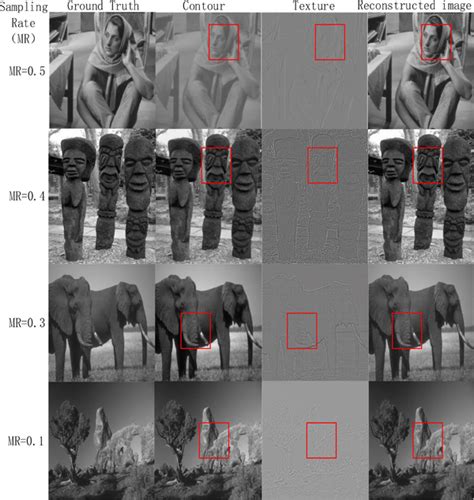 Comparison Of Reconstruction Effects Of Network Structure Under Download Scientific Diagram