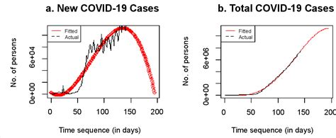 Figure 7 From Application Of Hierarchical Polynomial Regression Models To Predict Transmission