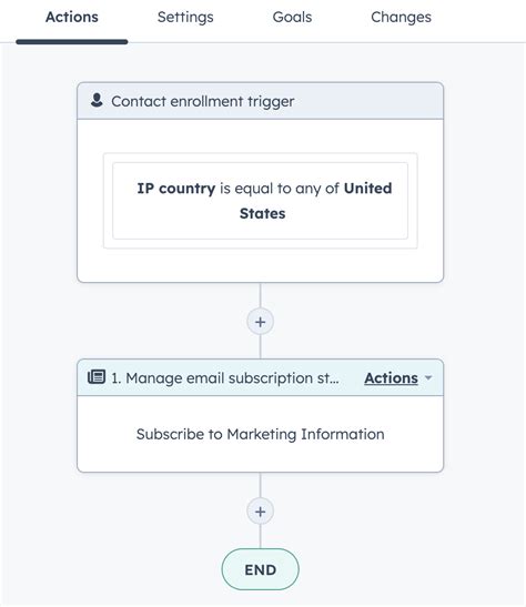 Hubspot Community Re Disabling Gdpr And Double Opt In For Non Gdpr