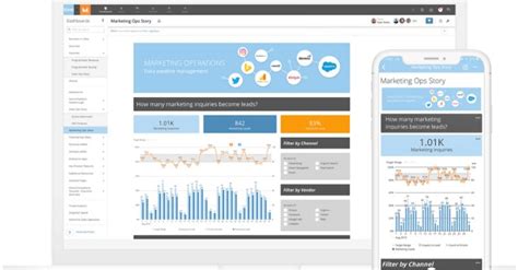 Best Business Intelligence Software Transform Your Business