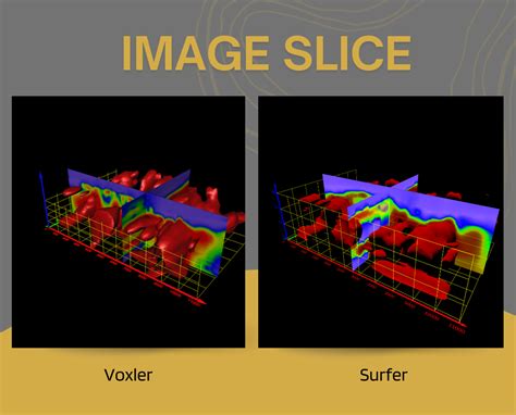 Reduce Your Software Toolkit With D Modeling