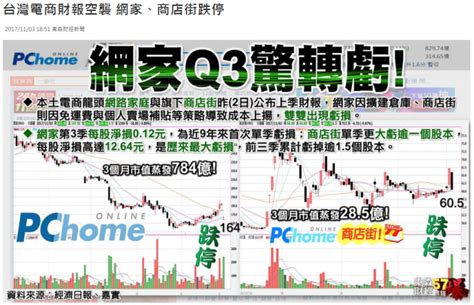 第三季財報公布囉！ 9 檔獲利「意外暴增」股，誰有機會 旺一整季？