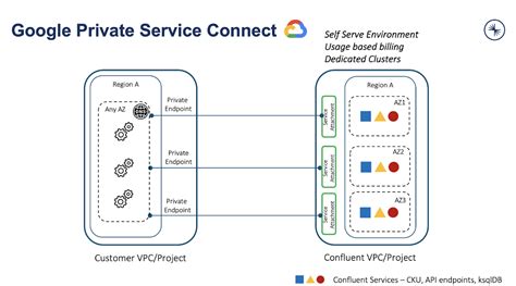 Whats Next For Confluent And Google Cloud At NEXT 2022