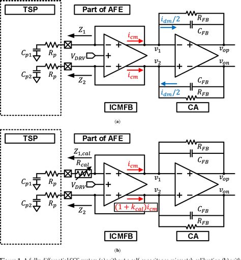 Figure 1 From Self Capacitance Mismatch Calibration Technique For Fully Differential Touch