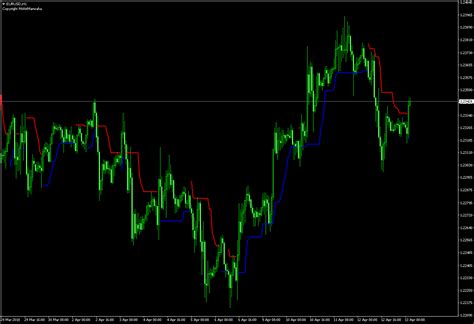 Atr Stops V1o1b 1 Forex Mt4 Indicator Free Download 4xone
