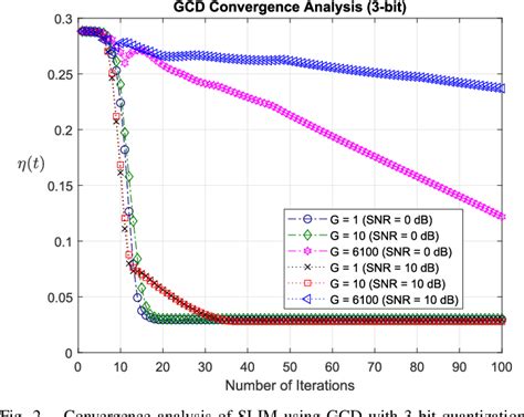 Figure 2 From Computationally Efficient Implementation Of SLIM For