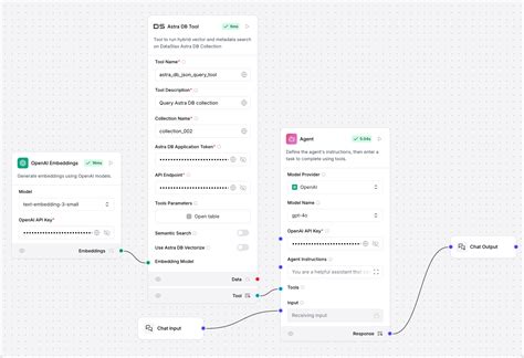 Tools Langflow Documentation