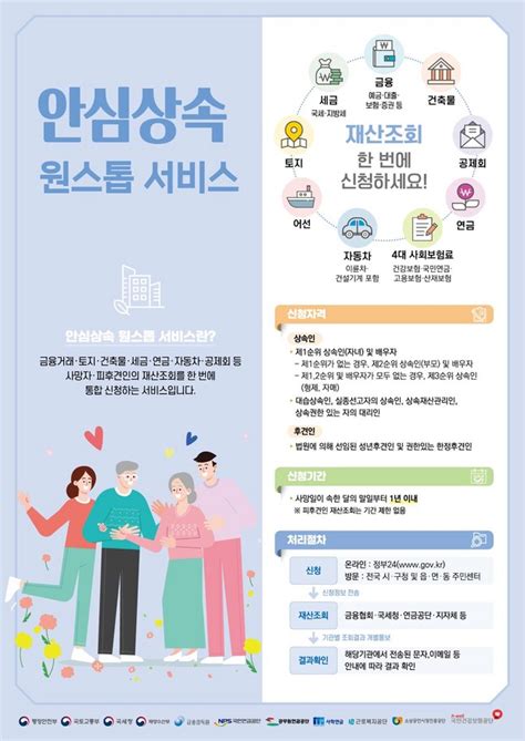 ‘안심상속 사망자 재산조회 서비스 확대된다