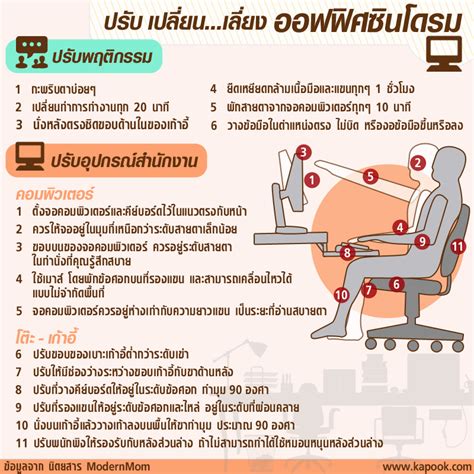 Infographic รูปภาพ สุขภาพ ปรับ เปลี่ยน เลี่ยง ออฟฟิศซินโดรม