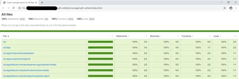 Angular CLI Unit Test Setup Code Coverage DT Tech Info