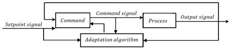 robust nonlinear adaptive control for power quality enhancement of pmsg